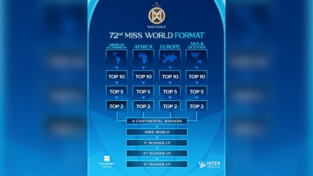 News - Miss World