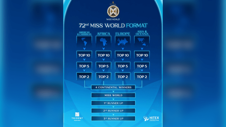 Official Format and Running Order of the 72nd Miss World Festival ...