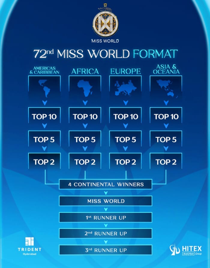 Official Format and Running Order of the 72nd Miss World Festival ...