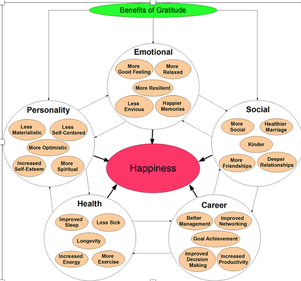 Benefits of having an Attitude of Gratitude - Miss World USA