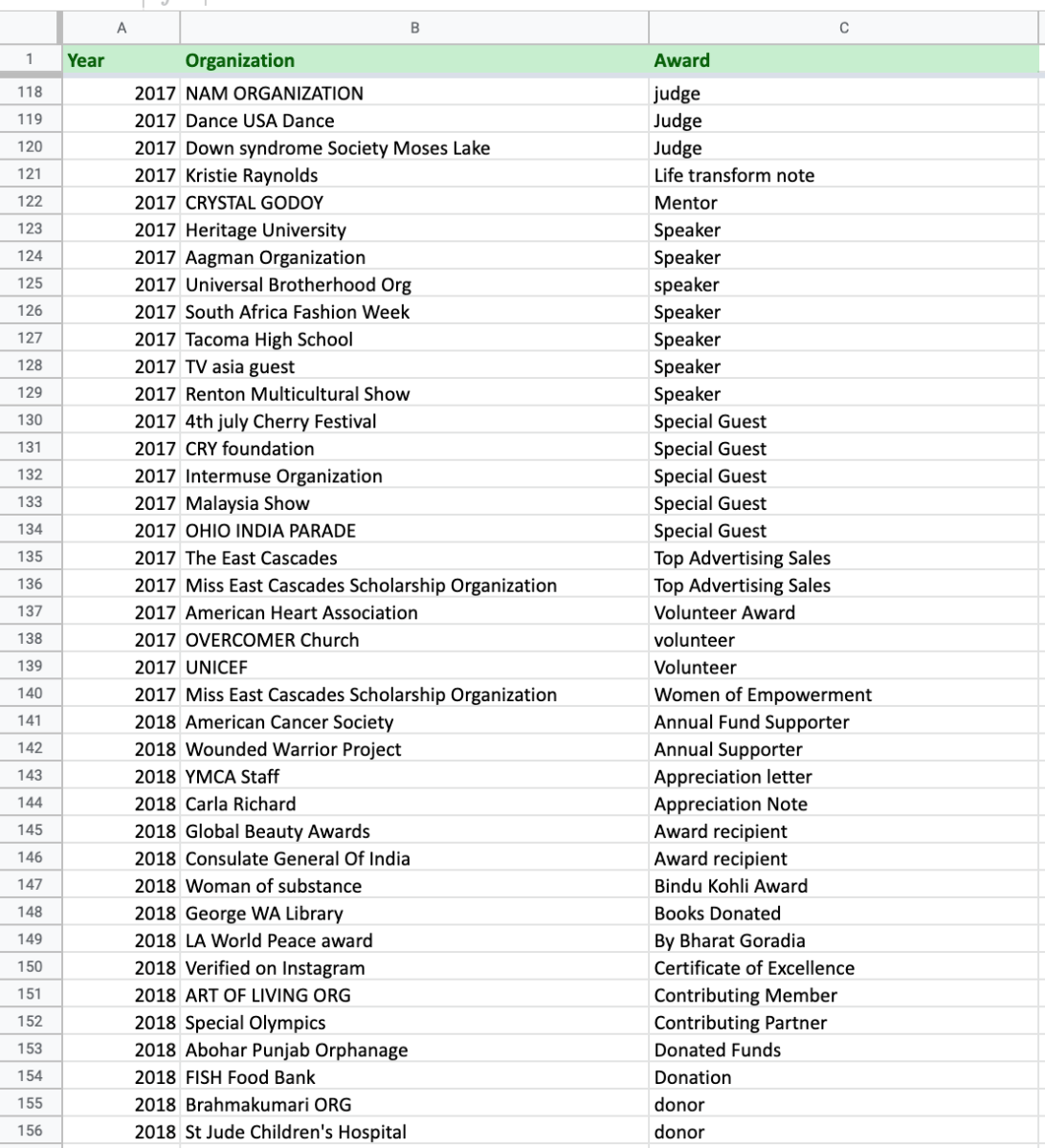 302-service-projects - Miss World USA