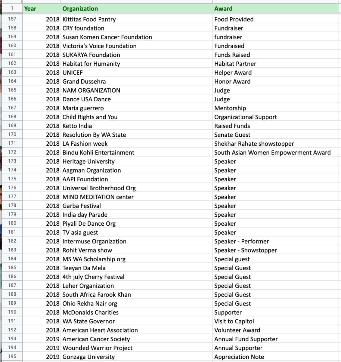 302-service-projects - Miss World USA