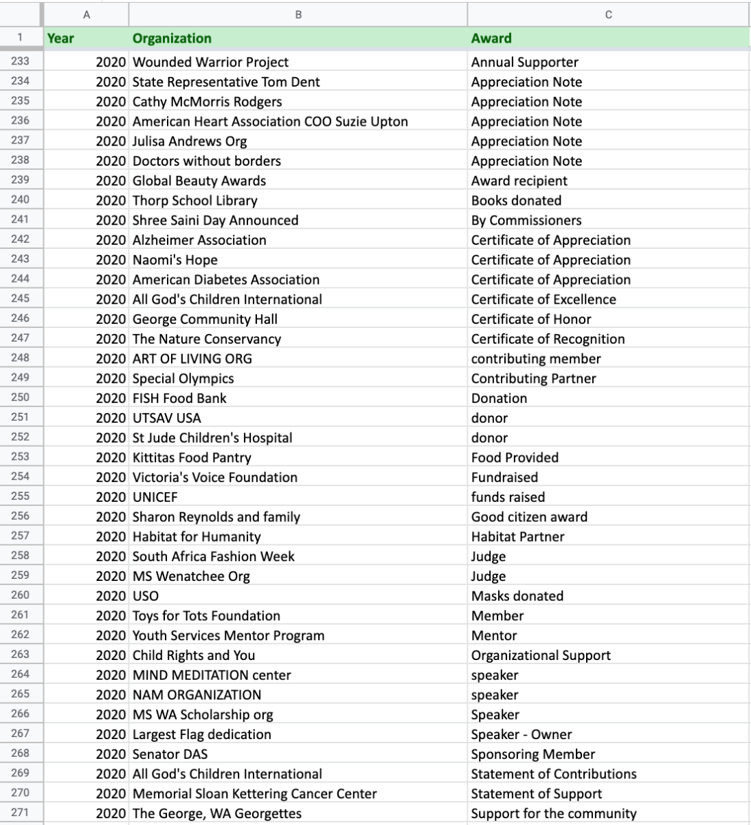 302-service-projects - Miss World USA