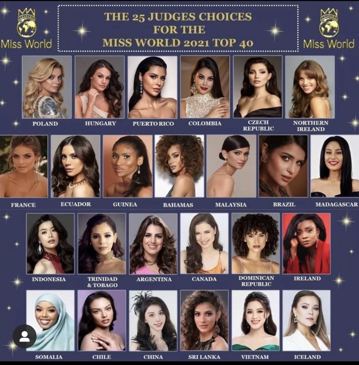 France in Top 40 - Miss World France