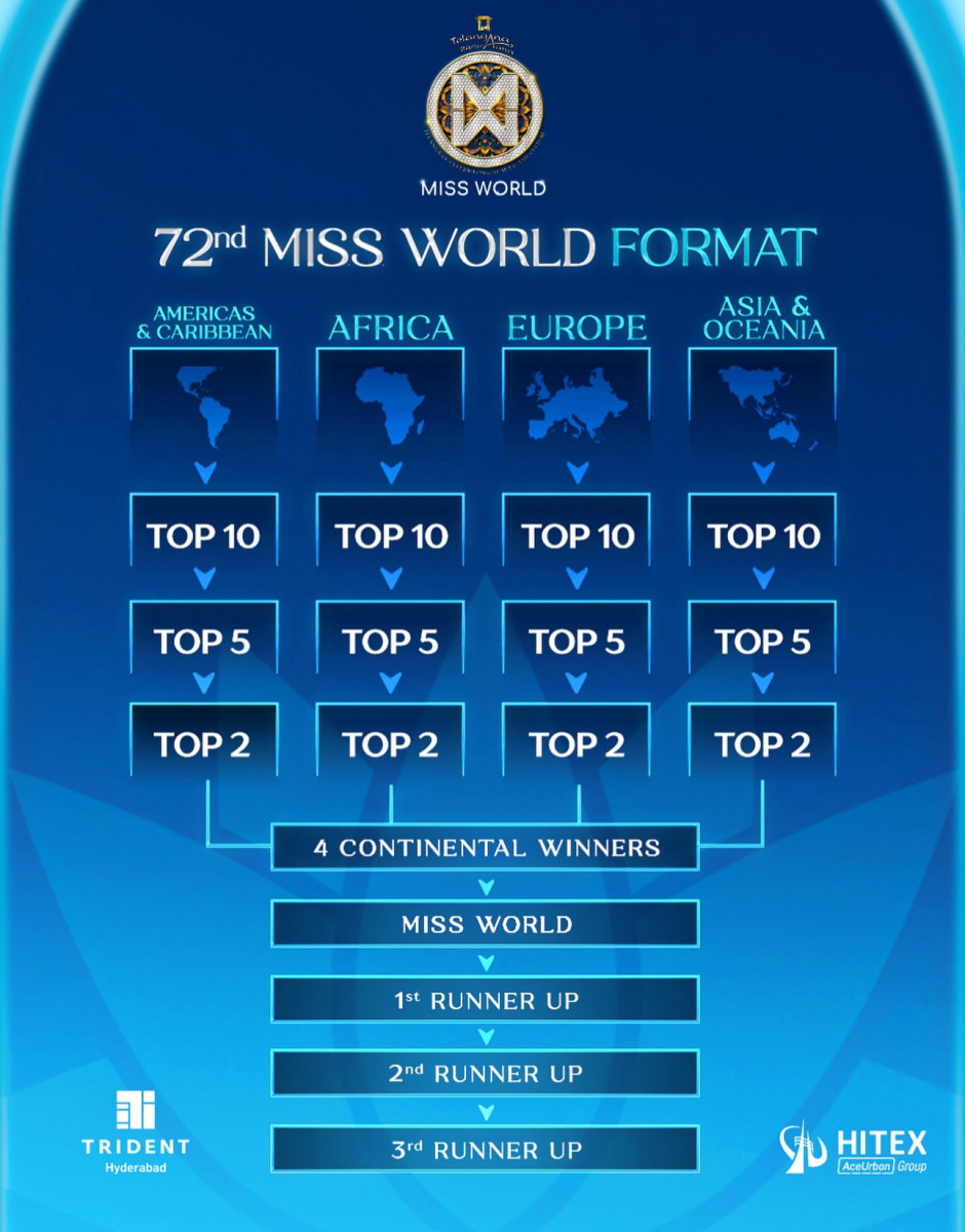 Official Format and Running Order of the 72nd Miss World Festival ...