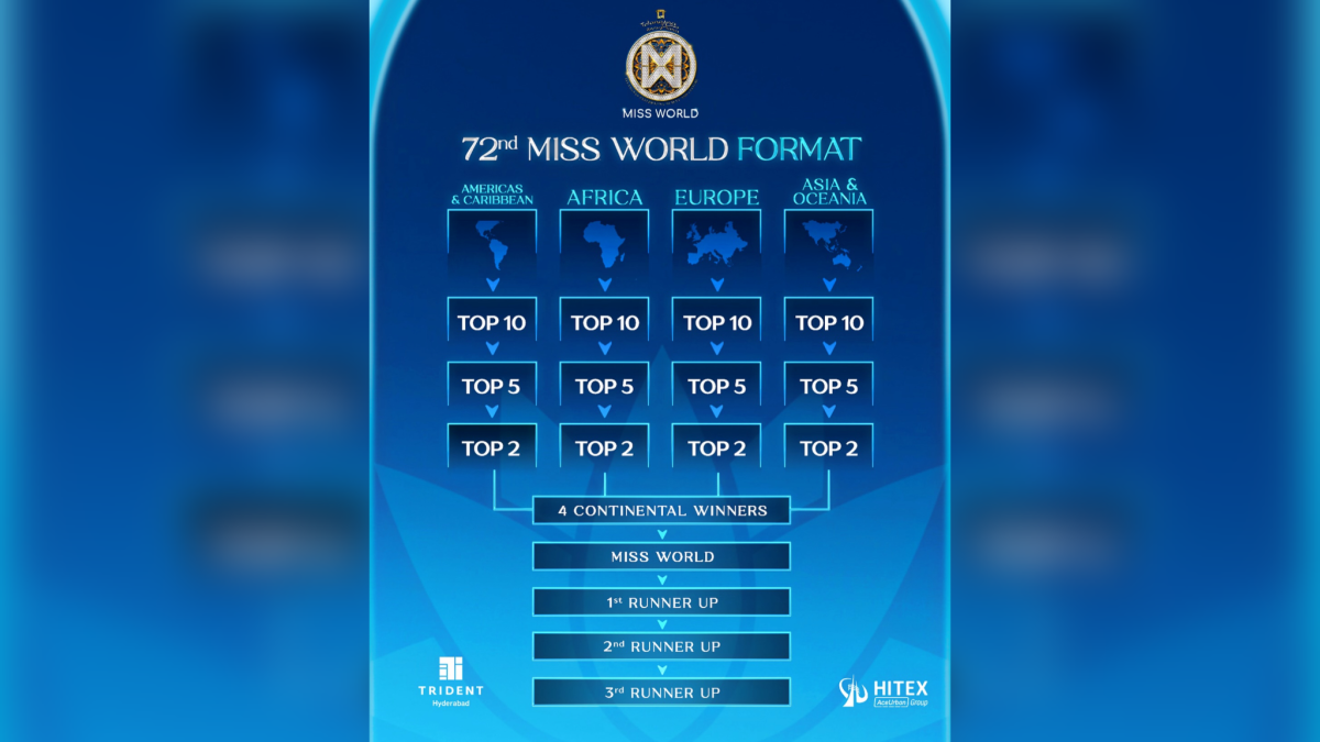 Official Format and Running Order of the 72nd Miss World Festival ...