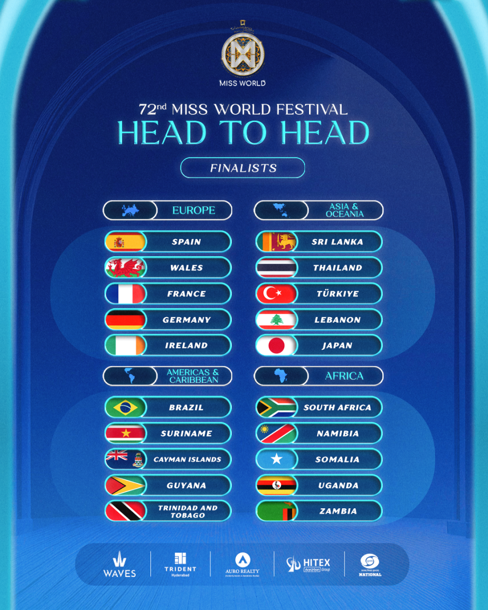 Miss World’s Head to Head Challenge: A Global Stage for Voices of ...